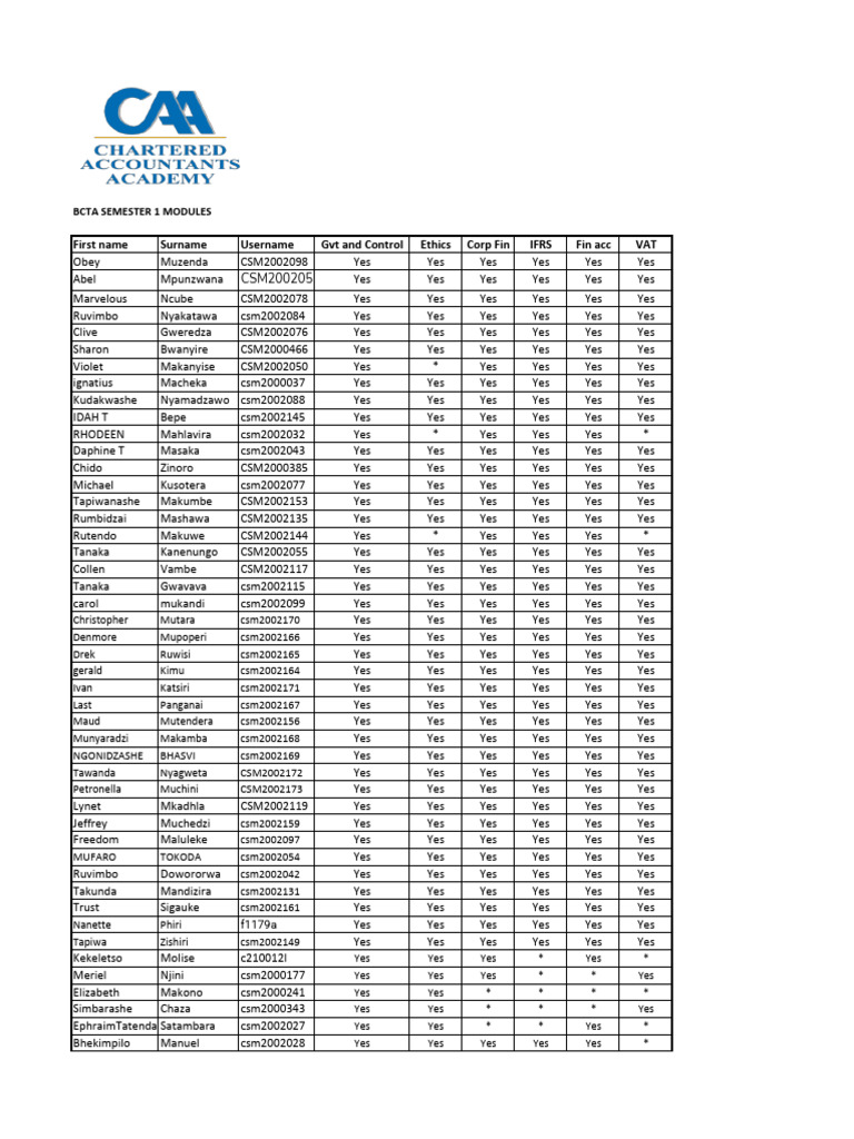 BCTA Student Module Enrollment | PDF