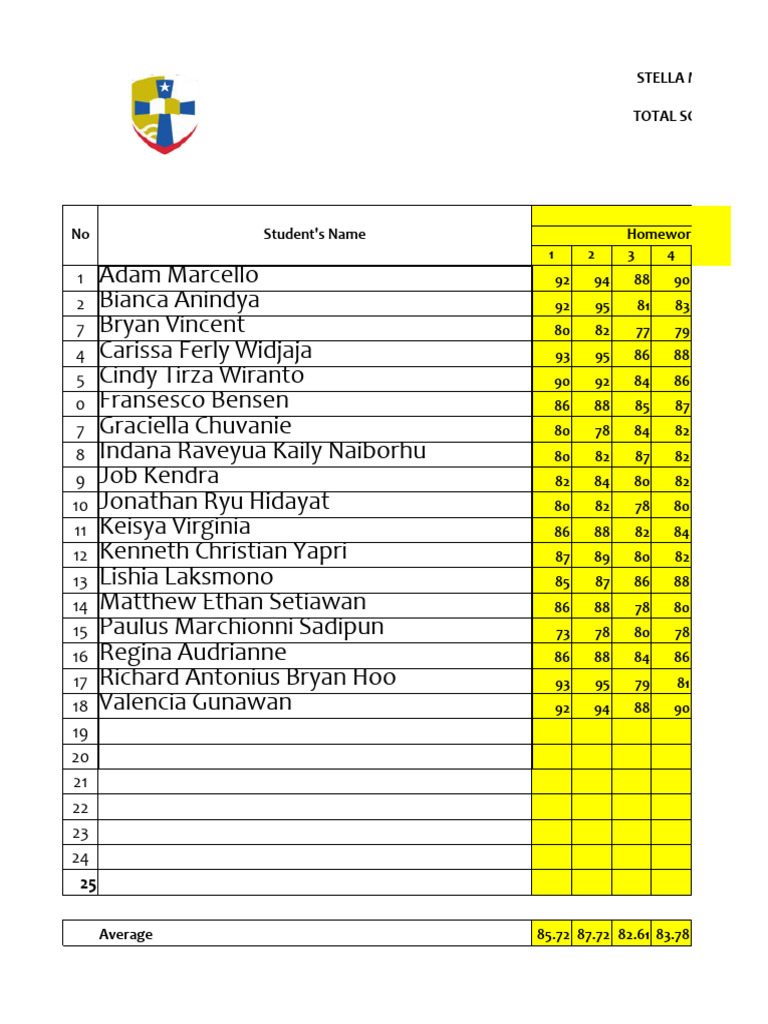 Grade 10B Math Scores Semester 1 | PDF