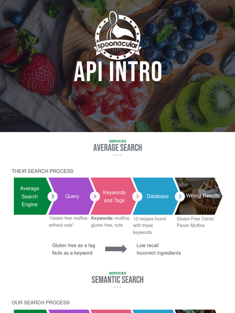 spoonacular-api-slides | Download Free PDF | Gluten Free Diet | Nut (Fruit)