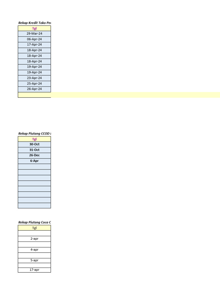 Rekap Kurang Lebih Setor (PIUTANG) CCOD Indramayu Mei 2024 | PDF