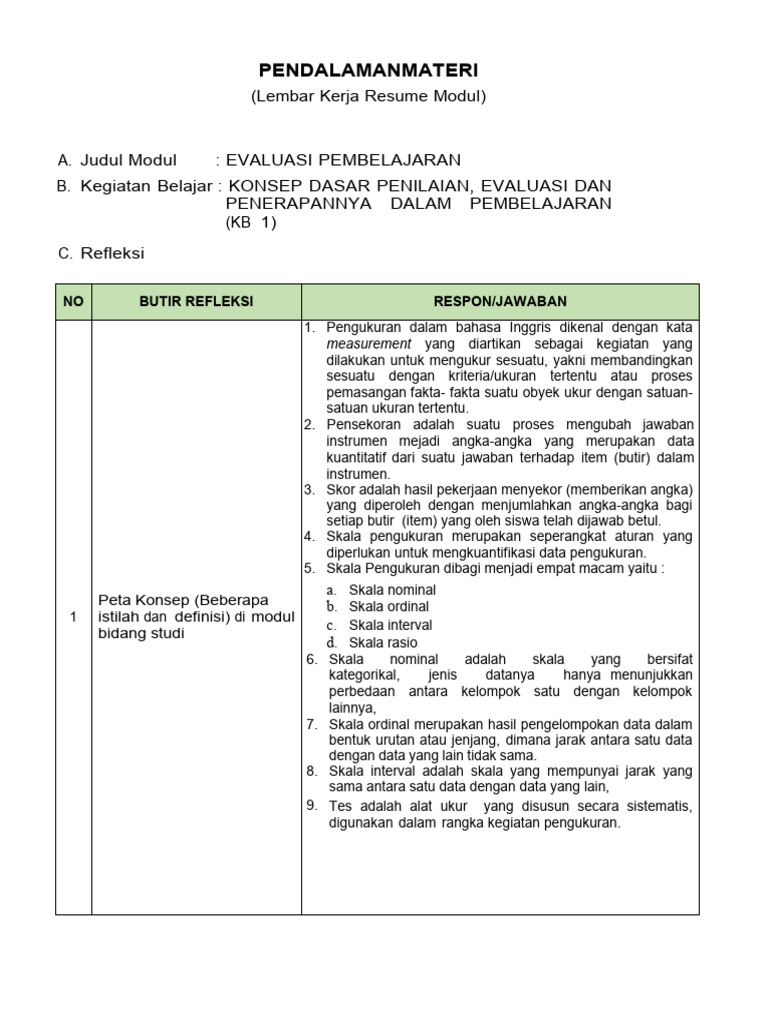 Resume KB 1 Evaluasi Pembelajaran | PDF