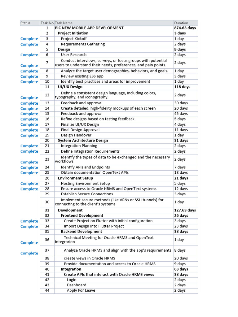 Plan_as_of_06_02_2024 | PDF | Computing | Information Technology