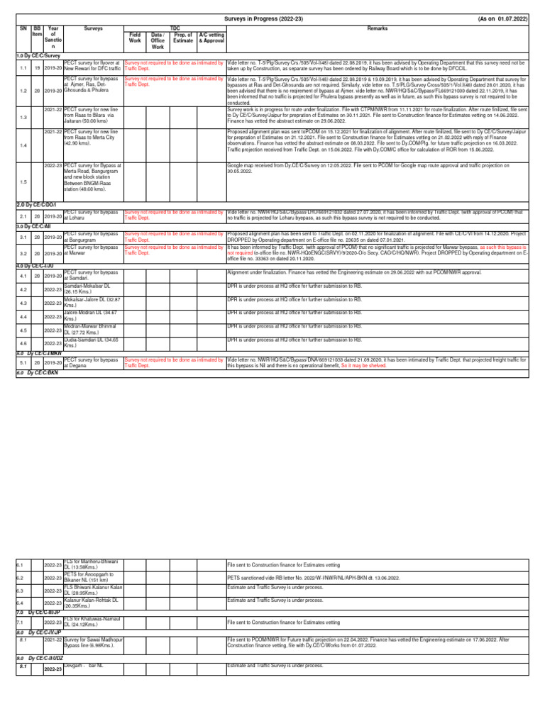 1657277682966-Survey Details | PDF | Road Infrastructure | Routes