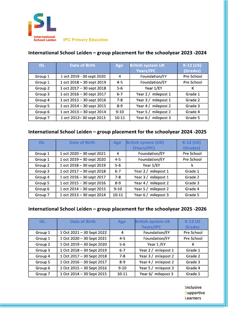 Group Placement ISL | PDF