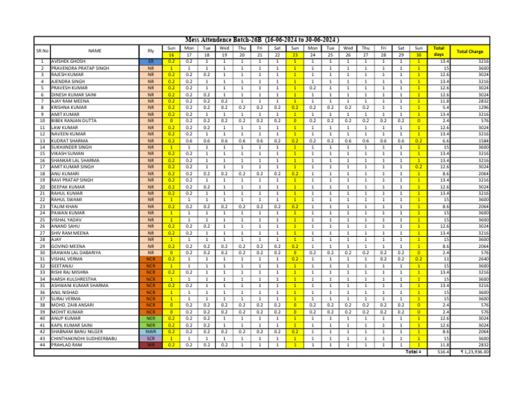 CE-26B 16-30 June Mess Bill | PDF