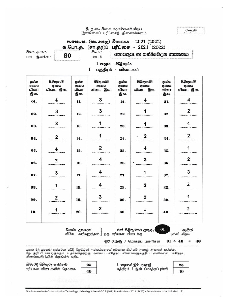 2021 OL ICT Marking | PDF