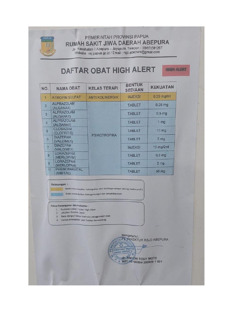 Daftar High Alert | PDF