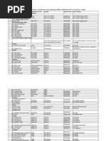 Bhotik Satyapan Form Details | PDF | Fantasy Creatures | Monsters