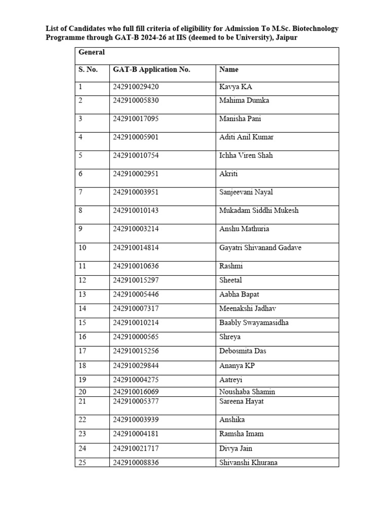 List of Eligible Candidates | PDF
