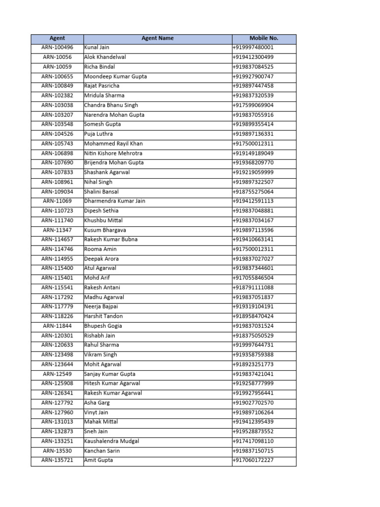 Investment Advisor | PDF | Private Sector | Financial Services