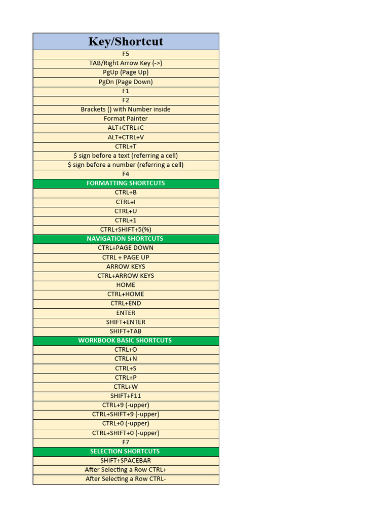 Basic Excel | PDF | Mathematics