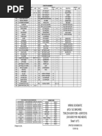 Bobcat All Fault Codes List | PDF | Relay | Switch