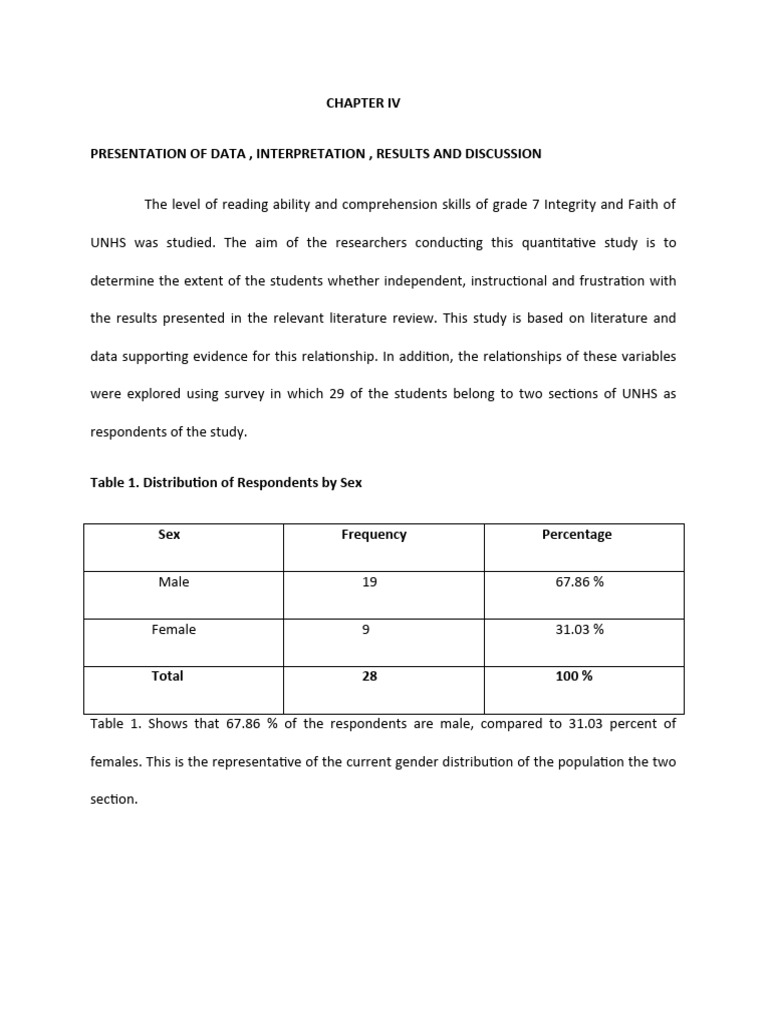 CHAPTER IV - V Wps Abstract and Acknowledgement | PDF | Reading Comprehension | Learning