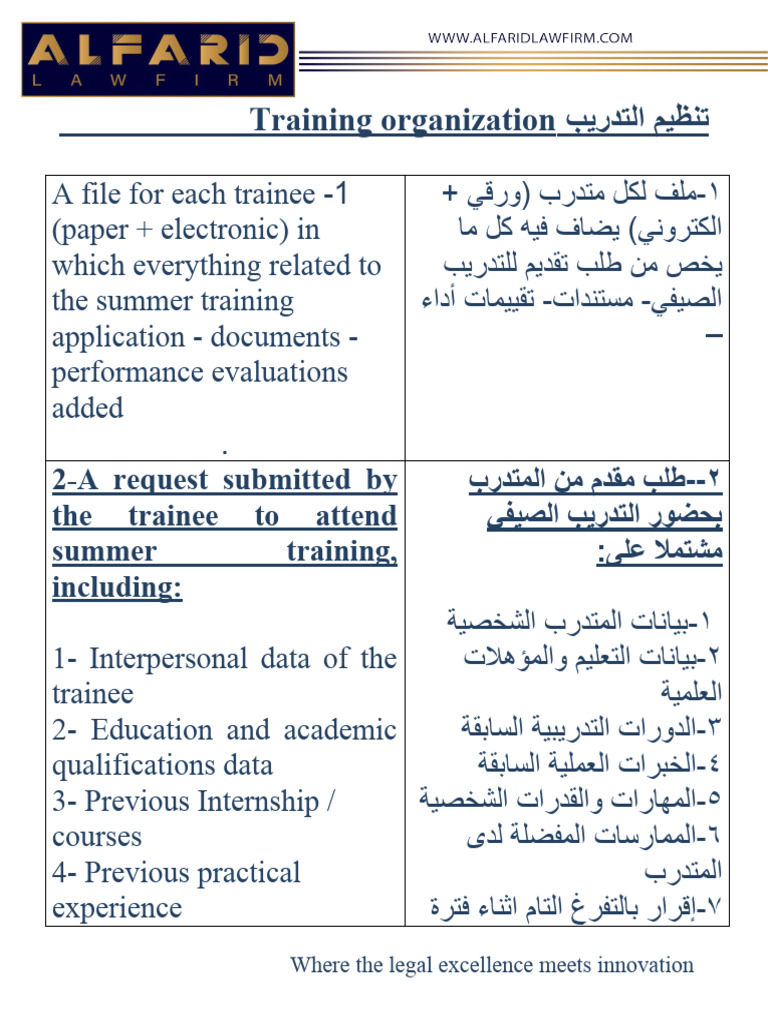 ALFARID Training Organization | PDF