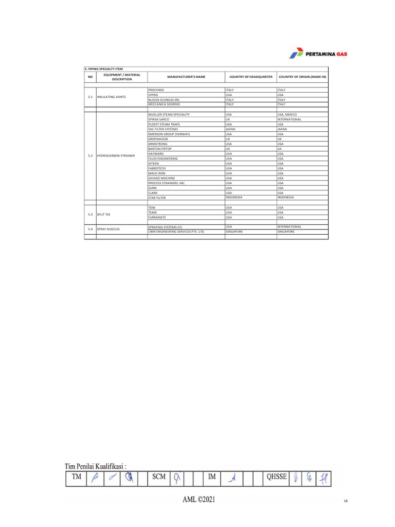 17 AML PTG | PDF | Liquids | Gases