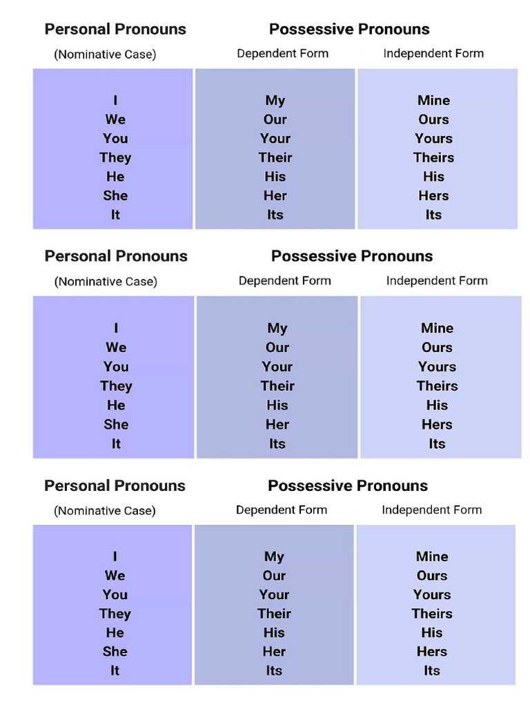 possessive pronouns | Download Free PDF | Linguistic Morphology