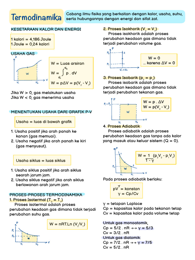 Kelas 11-Termodinamika | PDF