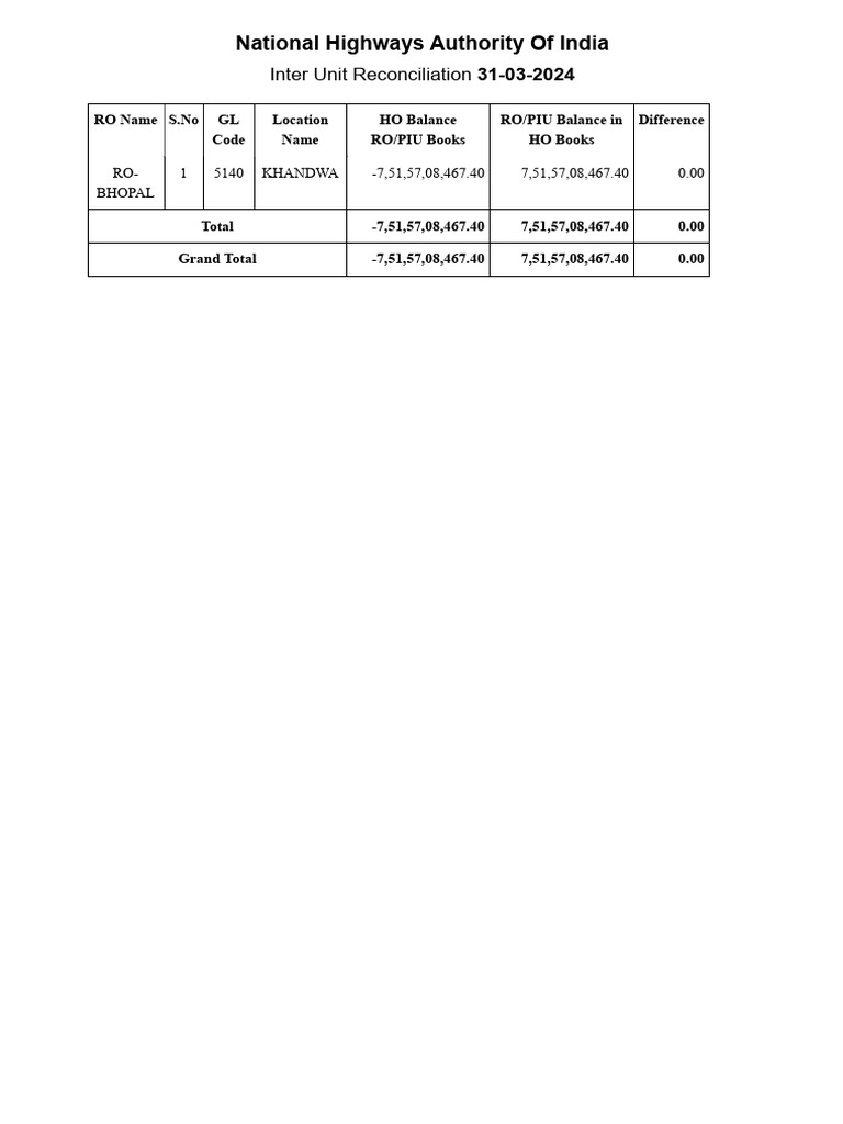 NHAI Inter Unit Reconciliation Report | PDF