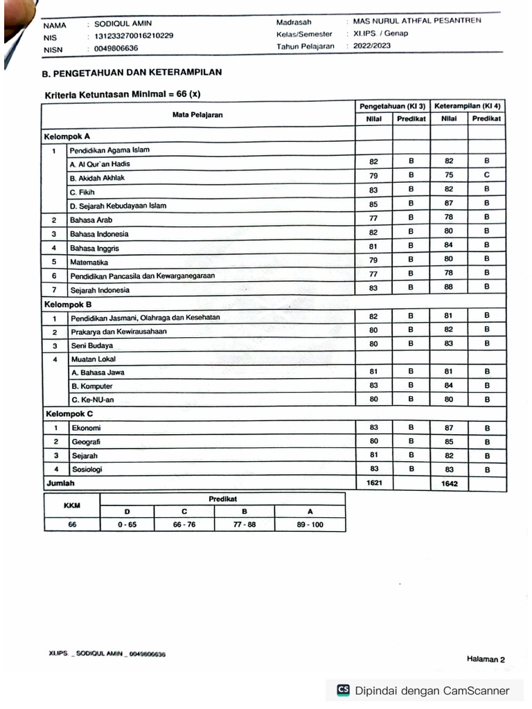 Contoh Raport Kelas 12 Semester 2 | PDF
