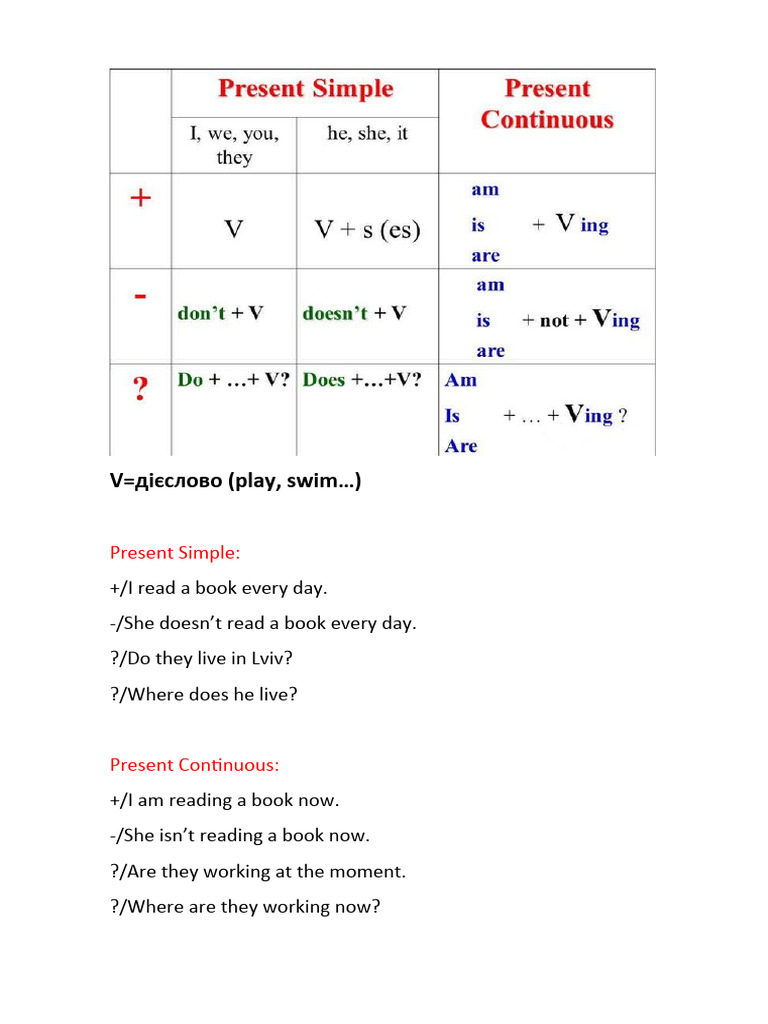 Present Simple Vs Present Continuous Table | PDF