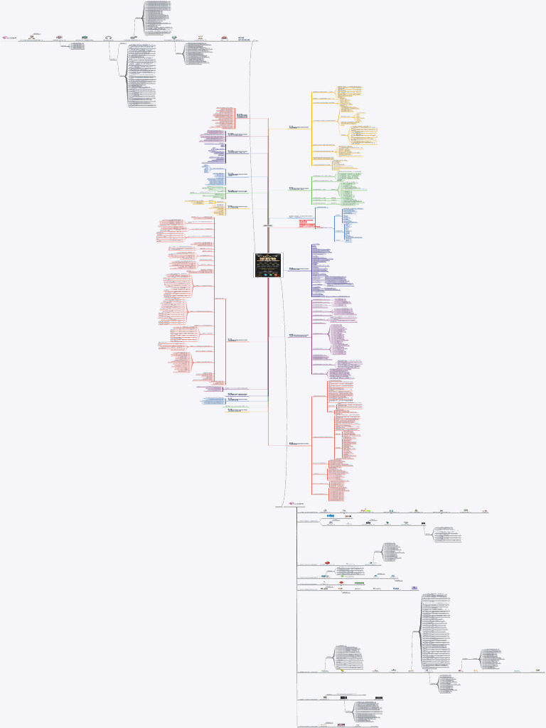 Java架构p5-p9-知识图谱 | PDF