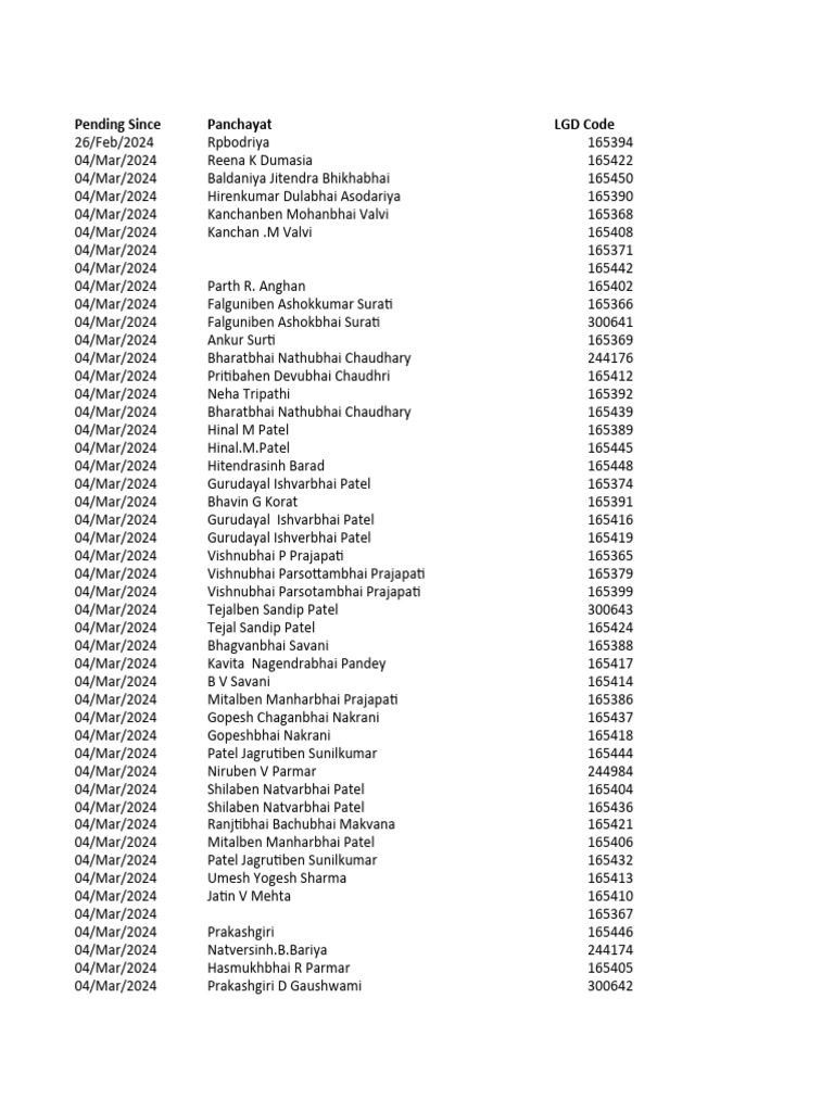 PDI Panchayat Development Index | PDF