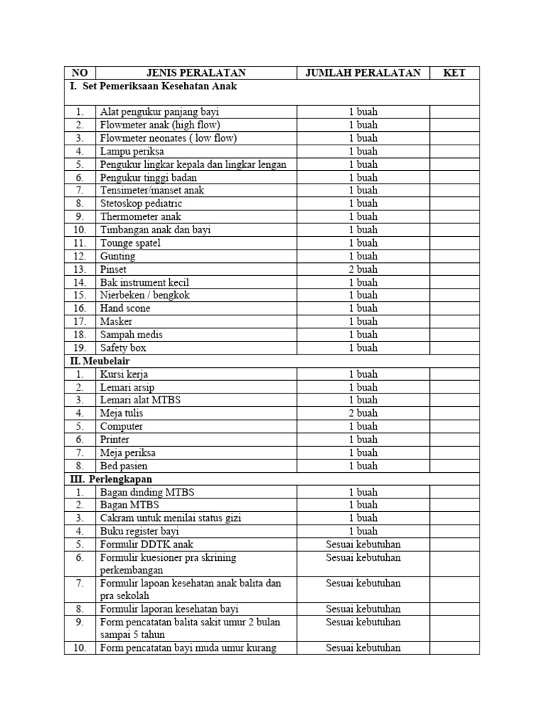 Jenis Peralatan Poli MTBS | PDF