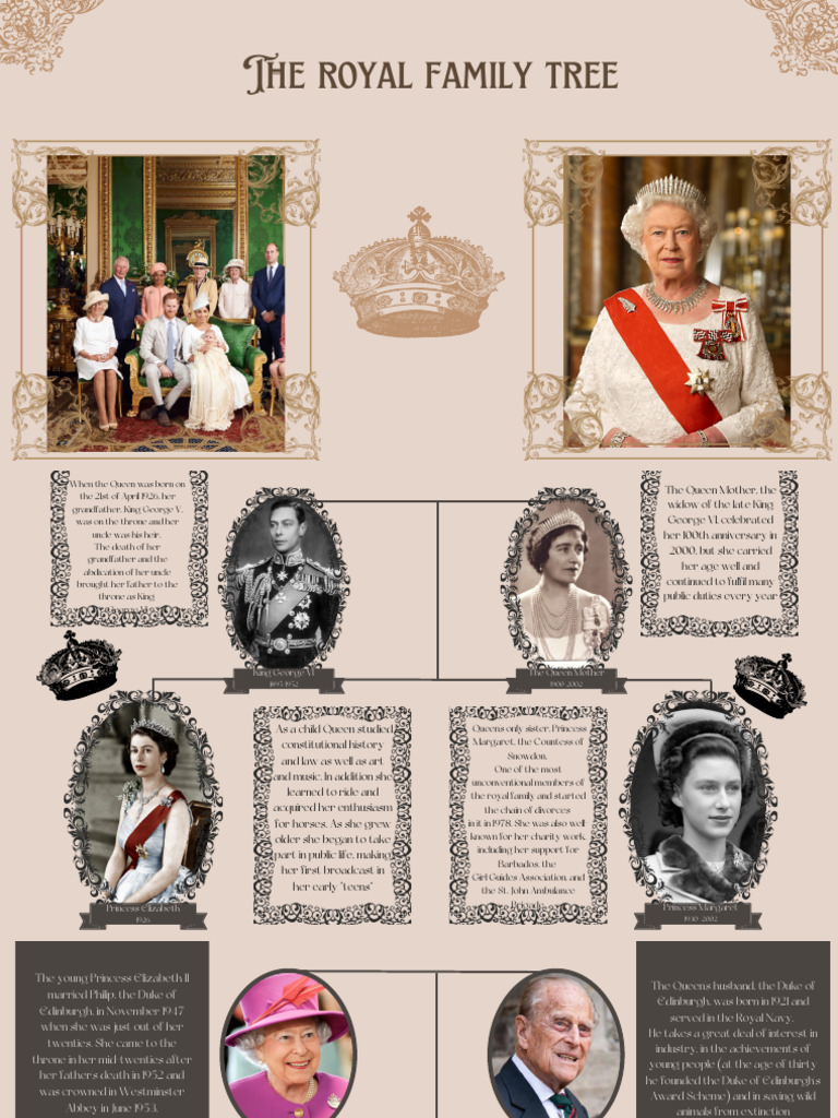The royal family tree | PDF | Diana | Elizabeth Ii