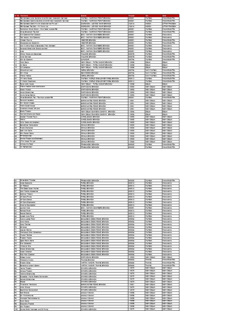 Merchants List | PDF | Mumbai | Delhi