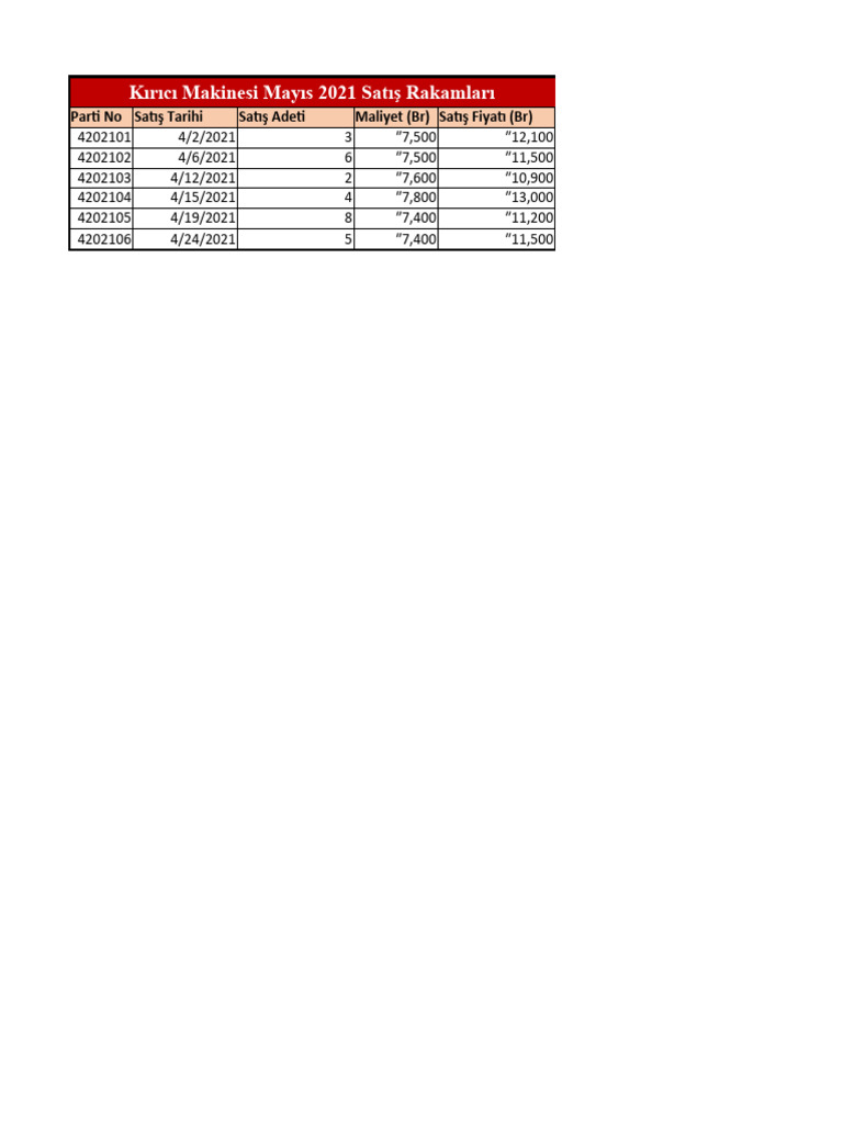 1-Bilinmesi Gerekenler Bölümü | PDF