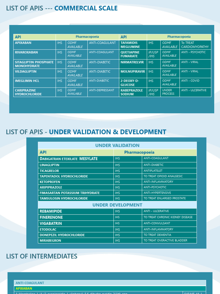Synaptics Labs Product List | PDF | Functional Group | Organic Compounds