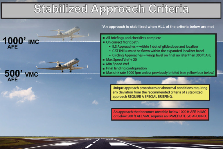 Stabilized Approach Crit - Poster | PDF