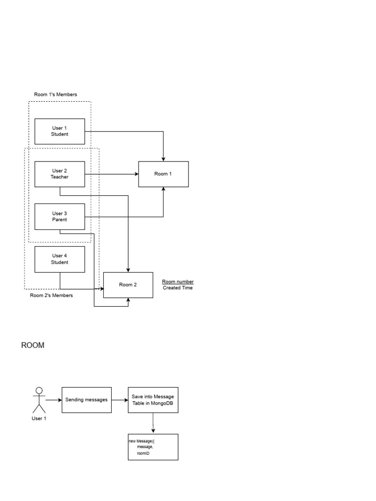 Untitled Diagram - Drawio | PDF