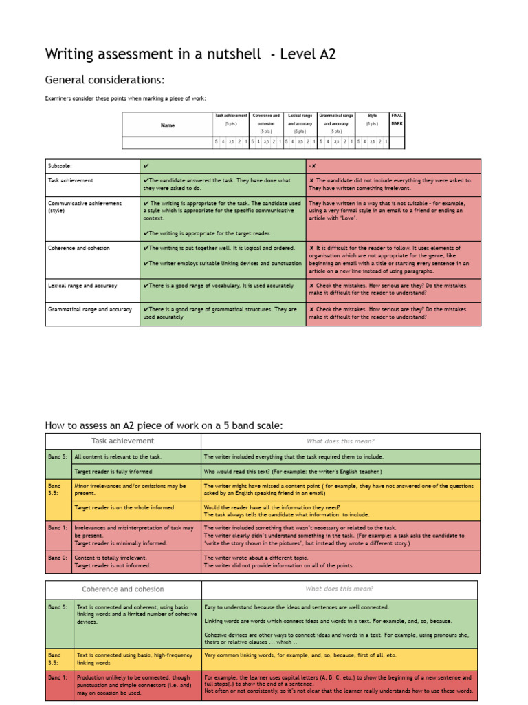 Assessing Writing for A2 Candidates | Download Free PDF | Verb ...