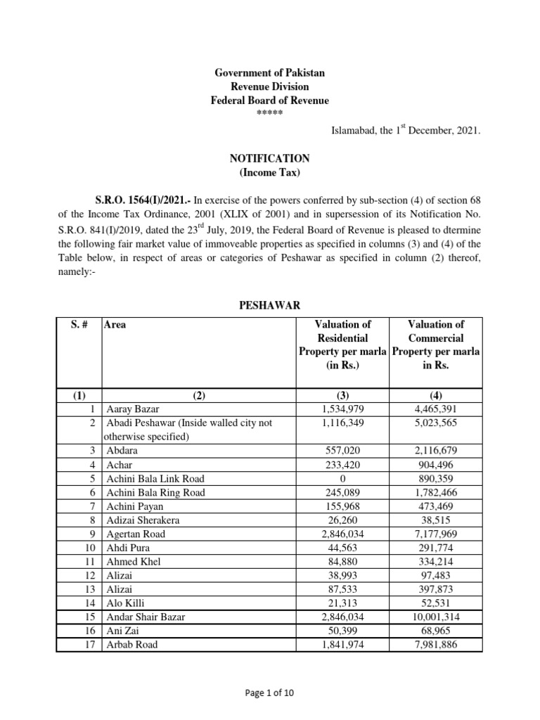 Peshawar SRO | Download Free PDF | Pakistan