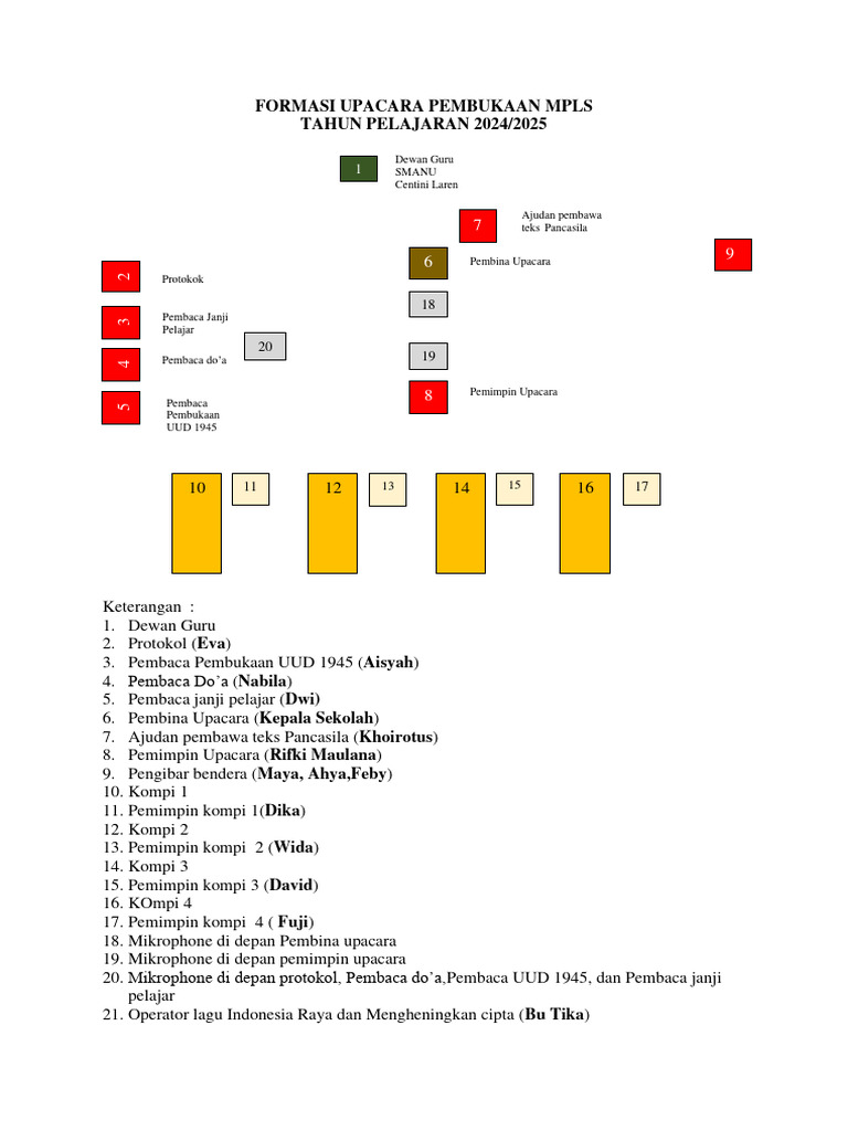 Formasi Upacara Pembukaan Mpls 2024 Pdf
