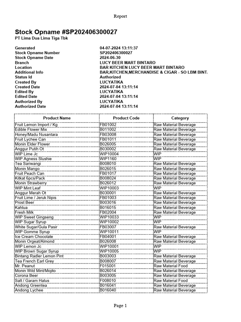 Stock Opname Report-Bintaro 06.24 | PDF | Drink | Alcoholic Drinks
