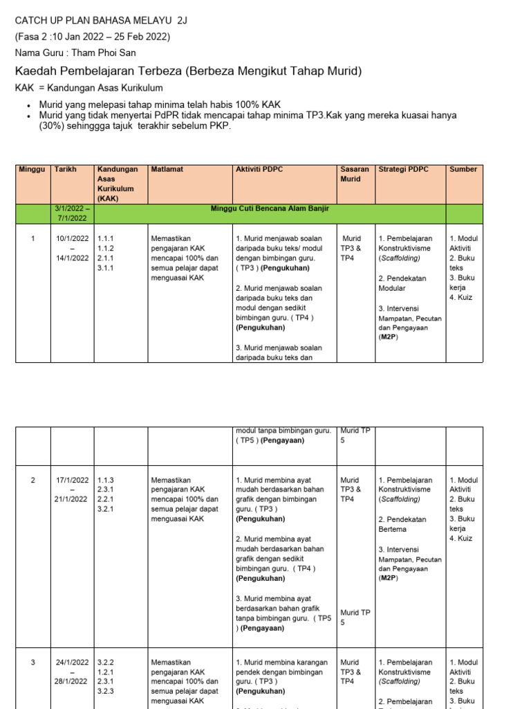Catch Up Plan Bahasa Melayu | PDF