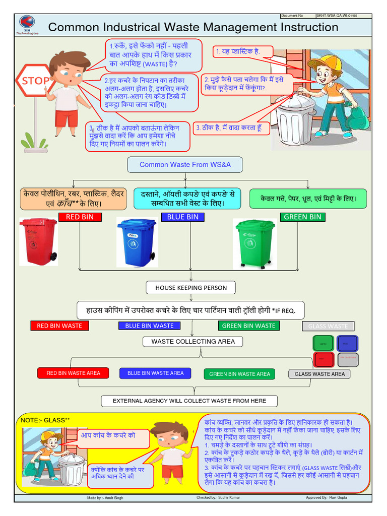 Common Industrical Waste Management Instruction | PDF