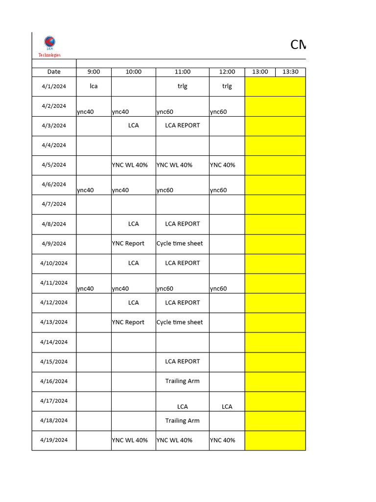 CMM Utilization Time | PDF