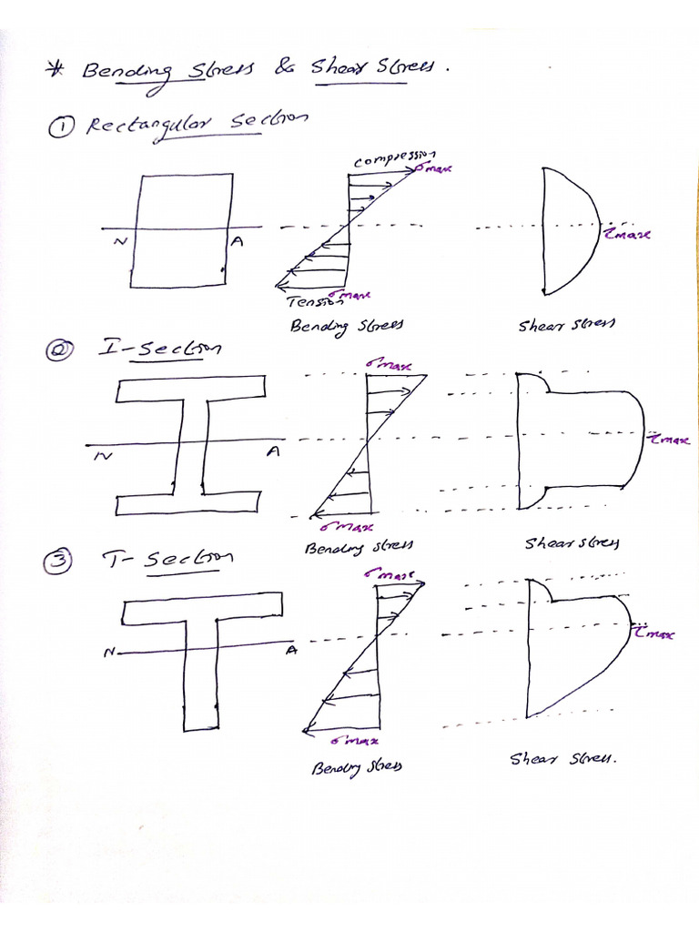 Bending & Shear stress | PDF