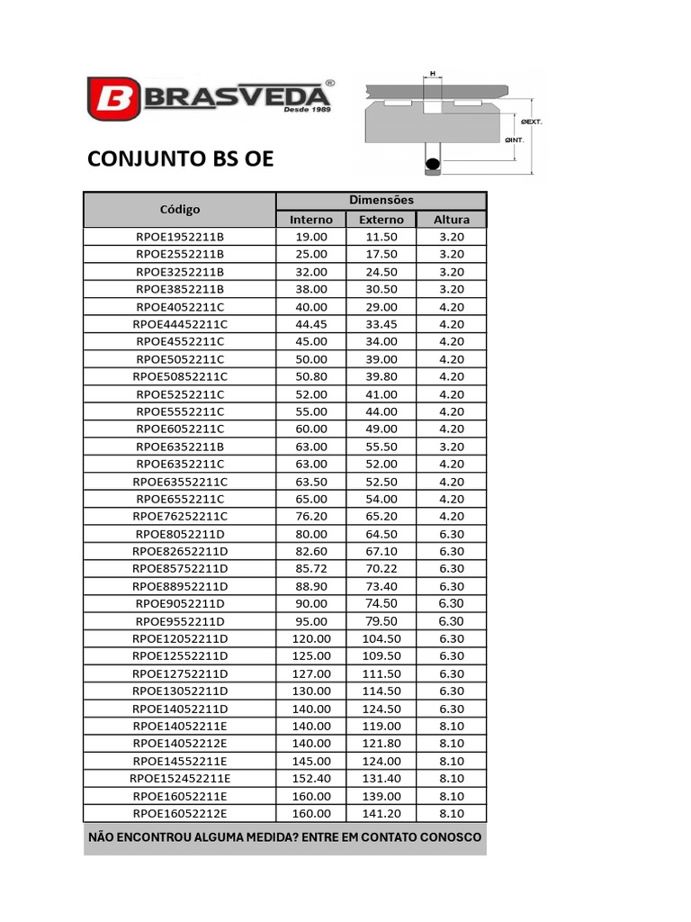 Conjunto Bs Oe Brasveda | PDF