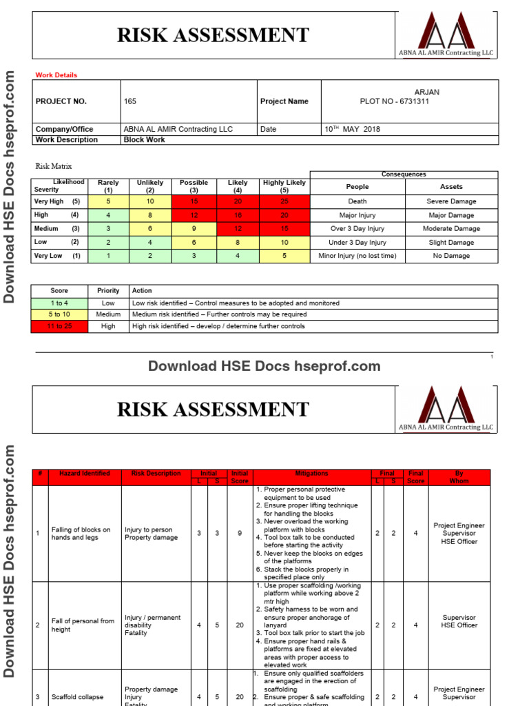 Block Work Risk Assessment | Download Free PDF | Risk | Risk Assessment