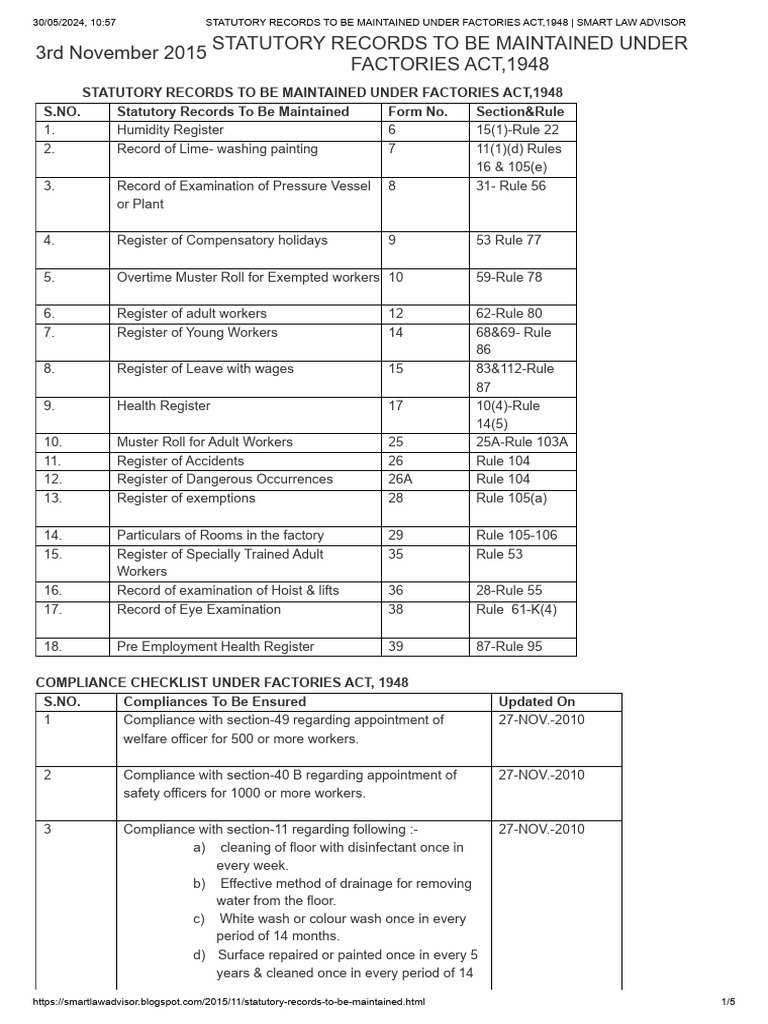 Statutory Records To Be Maintained Under Factories Act, 1948 | PDF ...