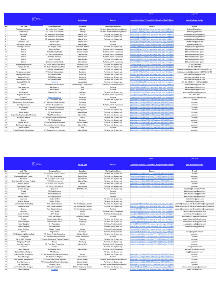 KA Jobseekers + Internship - July Week 1 | PDF | Engineering | Design