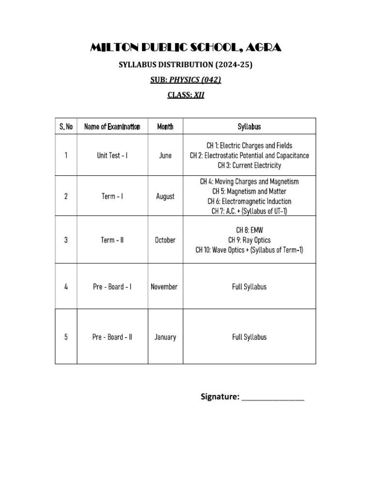 Syllabus Distribution Physics XII 24-25 | PDF