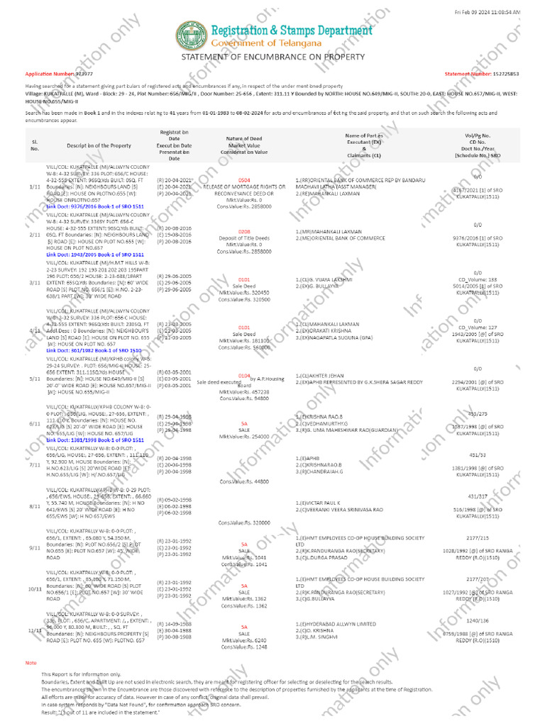 Statement of Encumbrance On Property | PDF