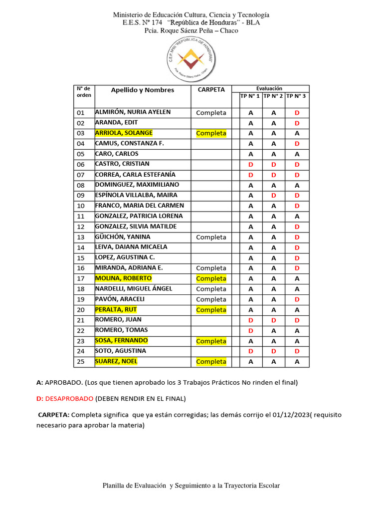 BLA Lista de Alumnos-2° CUATR 2023 - Nota Final | PDF