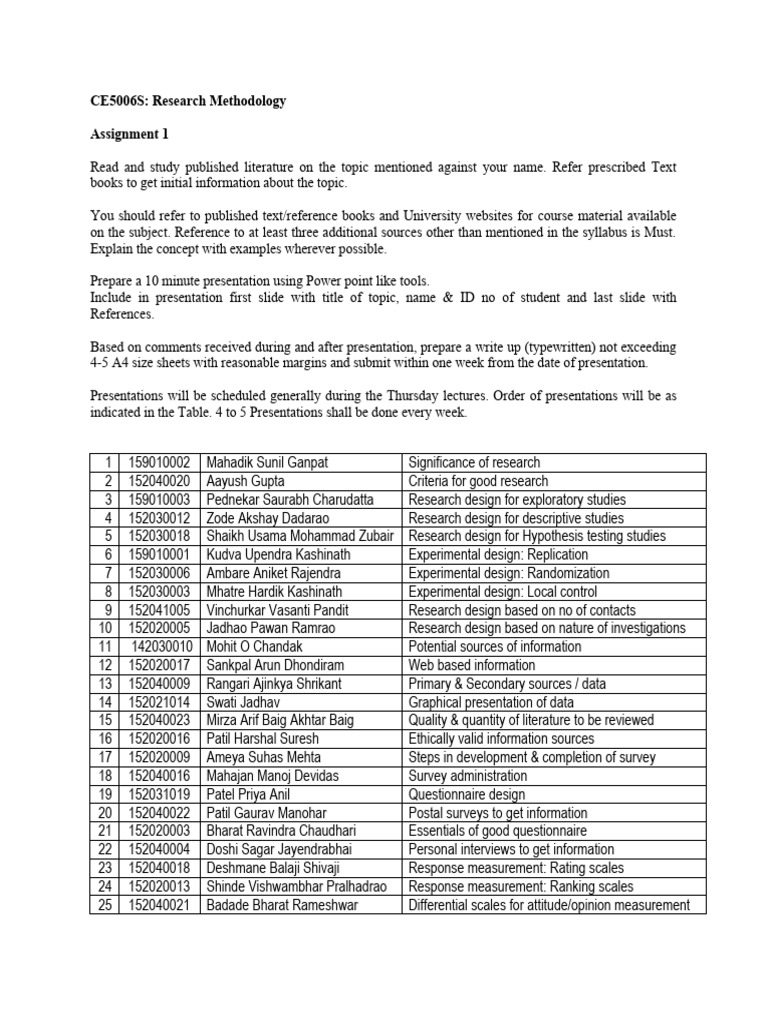 Assignments RM CE5006S | PDF | Sampling (Statistics) | Design Of Experiments