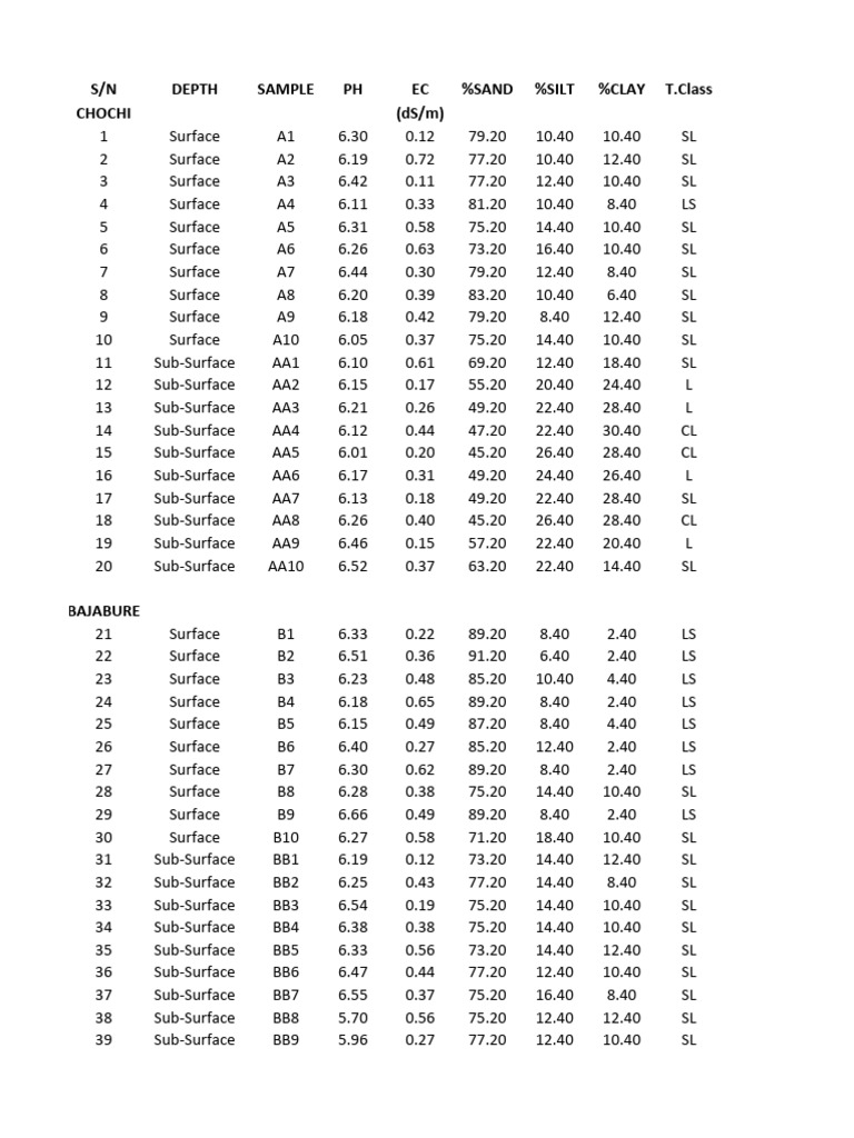 Eli Project C4 | PDF | Chess